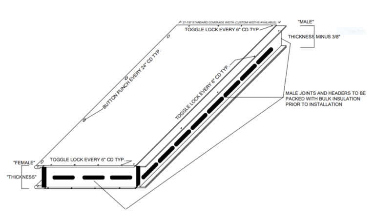 Insulated Oven Panels | Quality Finishing Systems